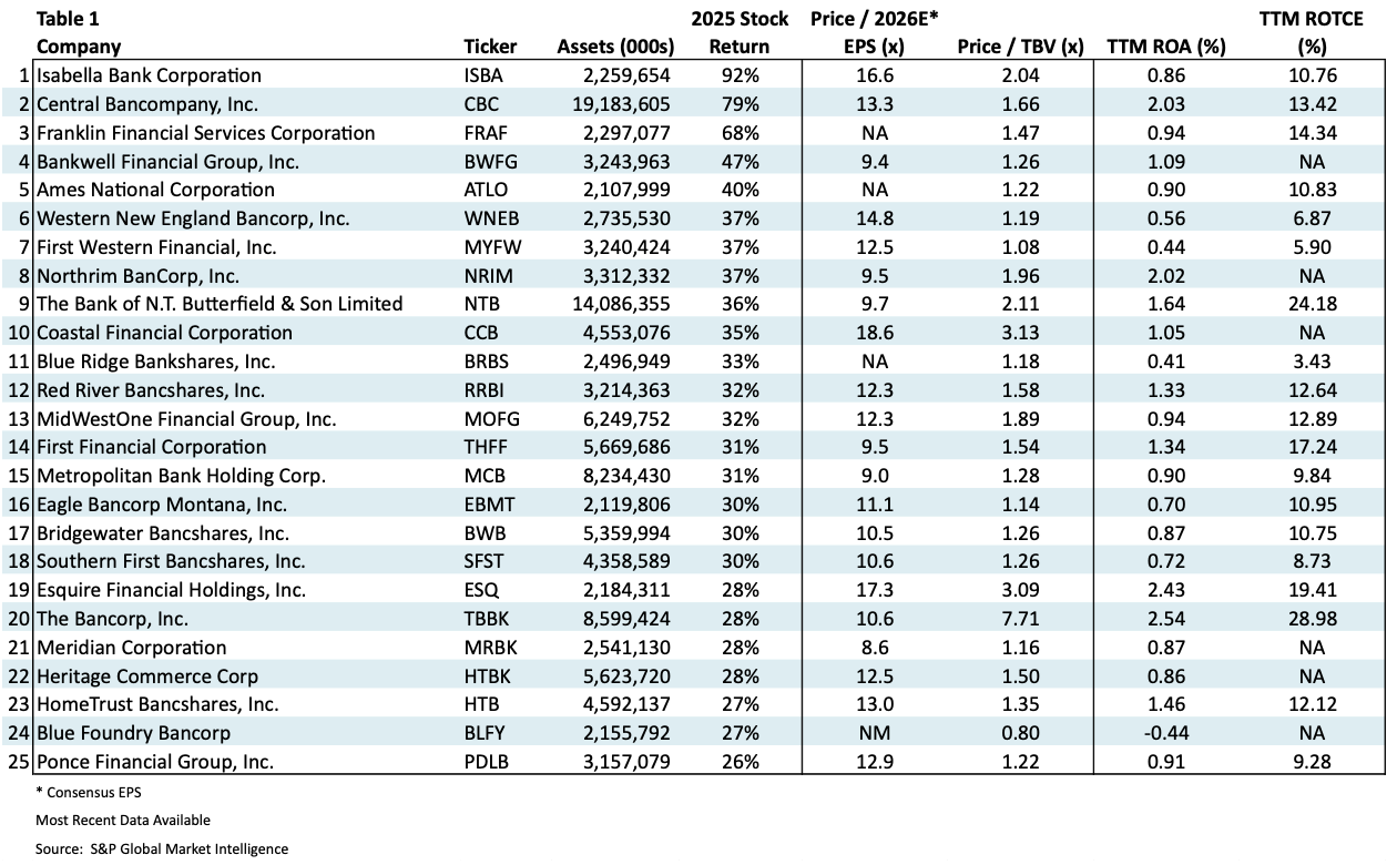 Where to Find Outsized Returns in Bank Stocks Through Differentiation